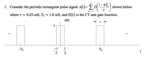 Solved 1 Consider The Periodic Rectangular Pulse Signal