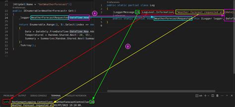 Aspnet Fast And Performant Logging Tutorialseu
