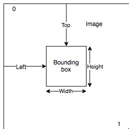 Python How To Define Top And Left Points From A Cropped Numpy Rectangle Stack Overflow
