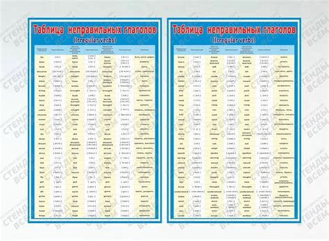 Таблица неправильных глаголов английского
