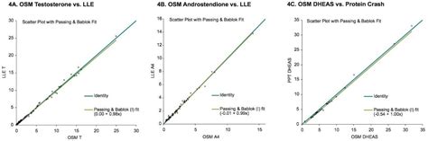 A Rapid And Analytically Sensitive Lc Ms Method For The Simultaneous Analysis Of A Panel Of