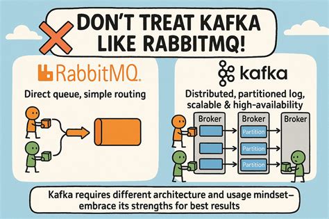 Difference Between Event Bus Message Queue And Message Broker By Pandaquests Medium