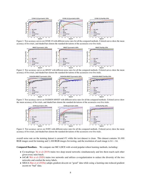 Multi Class Label Noise Learning Via Loss Decomposition And Centroid