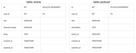 The Cost Of Poor Database Design By Herry Gunawan