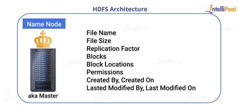 hadoop distributed file system hdfs architecture working and benefits