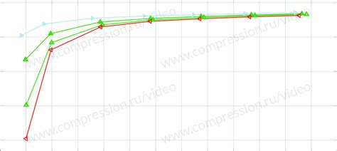 bitrate quality use case 4k encoding highfields sequence yuv ssim
