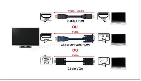 Brancher Un Cable Hdmi Sur Pc Branchement Hdmi Sur Ordinateur Cskoq