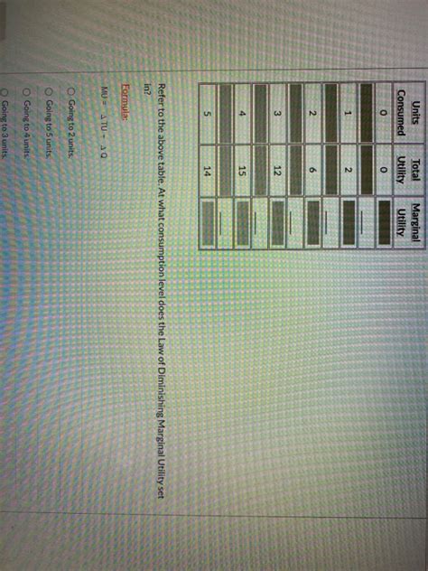 Solved Units Consumed Total Utility Marginal Utility O O 2 3 Chegg Com