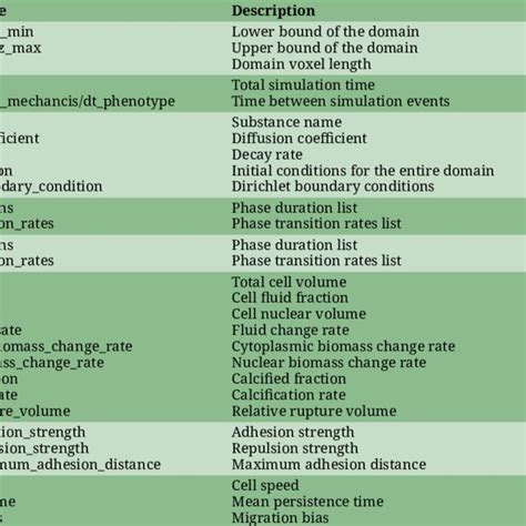 Data Classes Implemented In Physicool Download Scientific Diagram