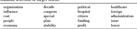 Table 1 From A Representation Of Abstract Linguistic Categories In The Visual System Underlies