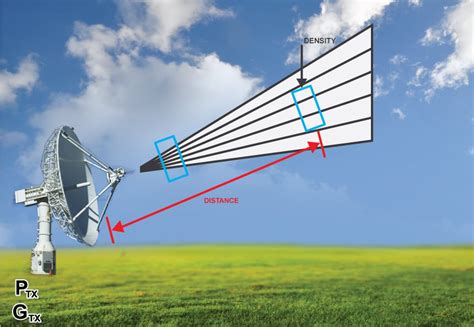 Power Density Calculator Engineering Calculators Tools