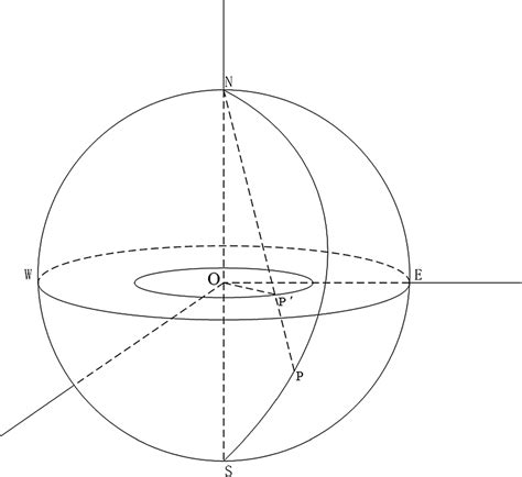The Stereographic Projection Of The Unit Sphere Center At Origin From