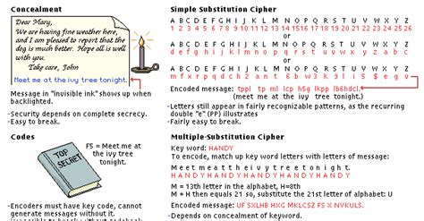 Sample Picture Of A Codebook Source Of The Picture1 Download Scientific Diagram