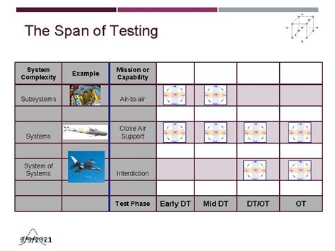 Sequential Testing And Simulation Validation For Autonomous Systems