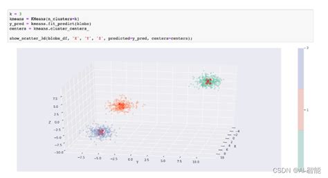 使用 python 和 scikit learn 学习聚类分析算法 scikit learn 聚类 csdn博客