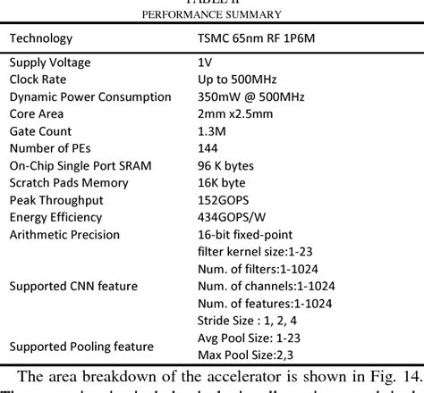 Figure From A Reconfigurable Streaming Deep Convolutional Neural Network Accelerator For