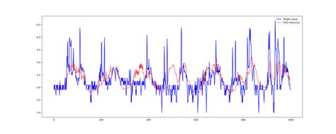 Machine Learning Metrics Are As Essential As Your Model