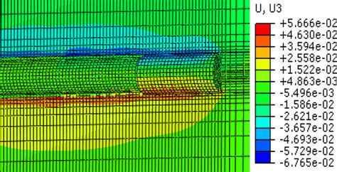 Contour Map Of Vertical Displacement Of Surrounding Rock Obtained With