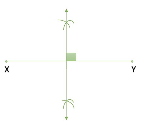 perpendicular bisector geeksforgeeks