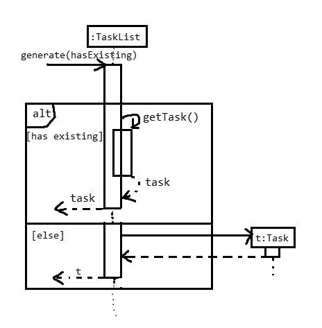 Sequence Diagram Alt Flow Data Diagram Medis Images