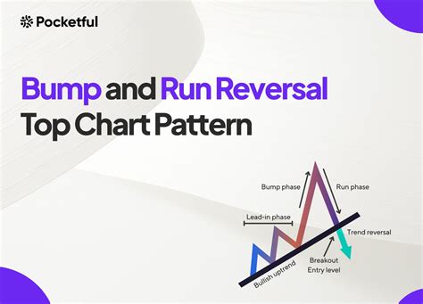 bump and run reversal top chart pattern barr pocketful