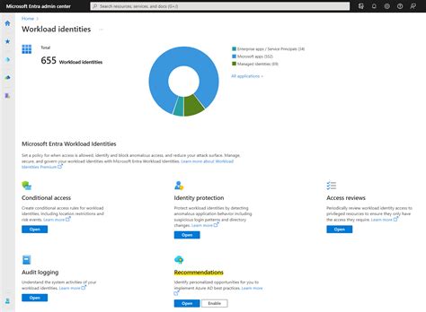 microsoft entra workload id lifecycle management and operational monitoring thomas naunheim
