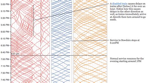 The Best Data Visualization Projects Of FlowingData