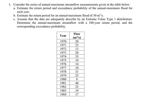 Get Answer Consider The Series Of Annual Maximum Streamflow