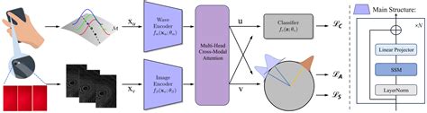 논문 리뷰 Multimodal Biometric Authentication Using Camera Based Ppg And Fingerprint Fusion