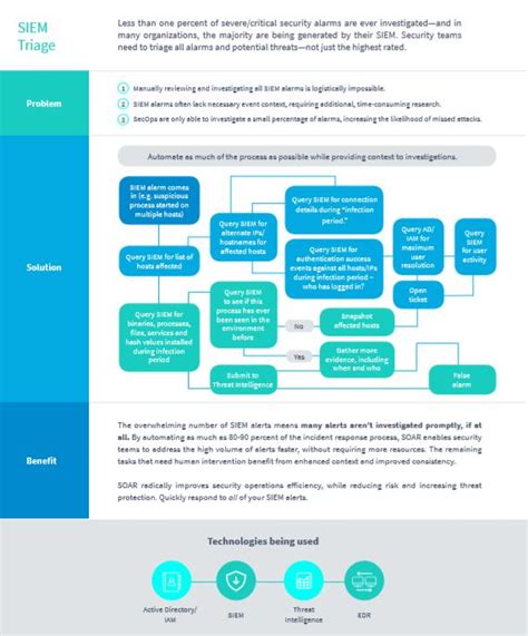 Engr Md Mushfiqur Rahman Cisa Cissp Cciso Oscp Lpt Master Posted On Linkedin