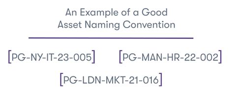 asset naming convention best practices purple griffon