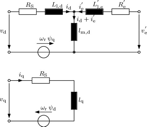 Figure 1 From Sensorless Estimation Of Rotor Current And Rotor Position