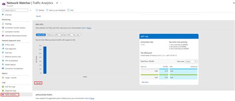 トラフィック分析の使用シナリオ Azure Network Watcher Microsoft Learn