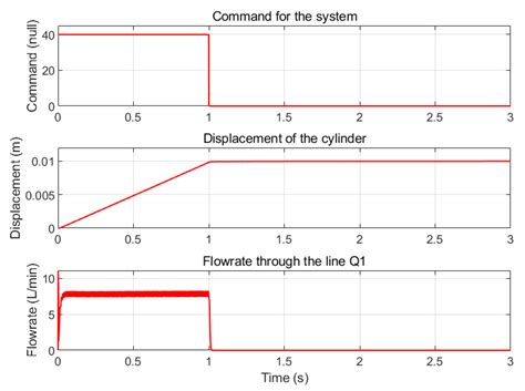 An Improved Zero Flowrate Switching Control Method To Reduce Switching