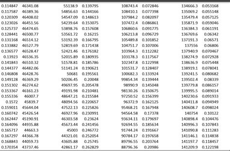 Solved Produce A Stress Vs Strain Graph Including All The