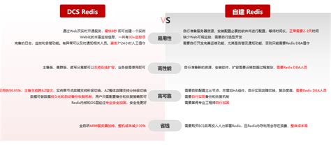 redis开源协议调整，我们怎么办？ csdn博客