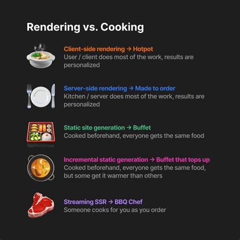React Vercel Nextjs Ssr Csr Isr Ssg Yangshun Tay 37 Comments