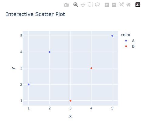 Plotly Interactive Data Visualization In Python