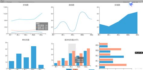 Unity 画折线图，饼型图插件51cto博客echarts 3d 饼图