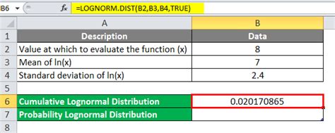 Lognormal Distribution In Excel How To Use Lognormal Distribution