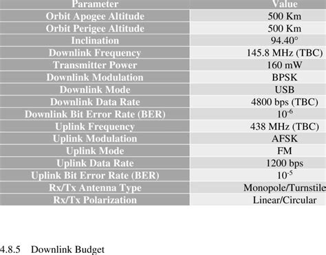Link Parameter Of Buaa Earth Station Download Scientific Diagram