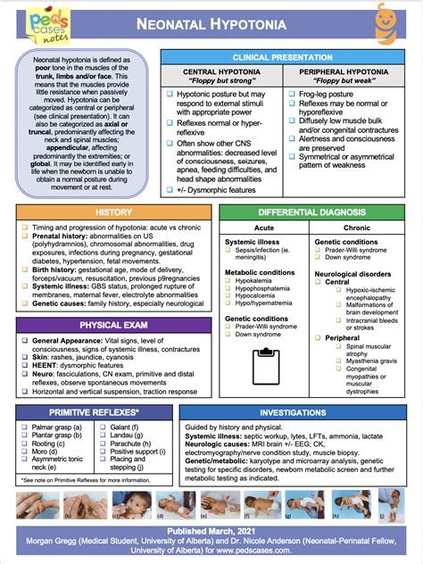 Neonatal Hypotonia Pedscases