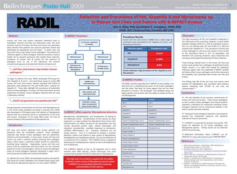 Flow Chart And Clear Titles Research Poster Powerpoint Charts Flow