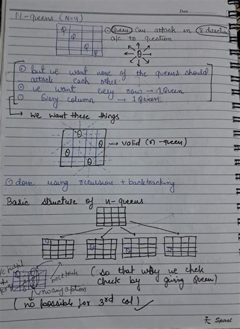 N Queens Problem With Recursion And Backtracking Shruti Rani Posted