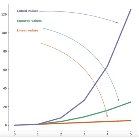 Matplotlib