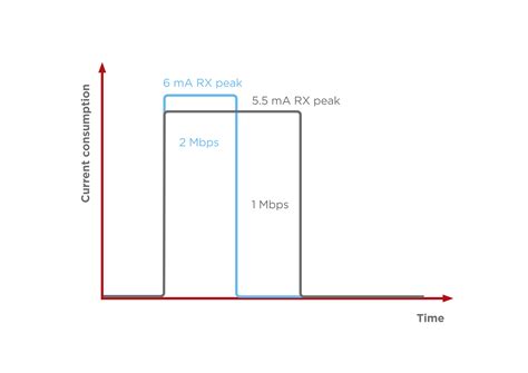 Bluetooth 5 And Bluetooth Mesh Enabling Use Cases For Industry 40