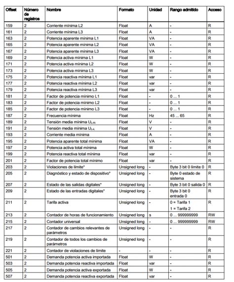Comunicación Modbus Tcp Entre Sentron 3200 Y El Plc S7 1200 Jordi Navés Solé