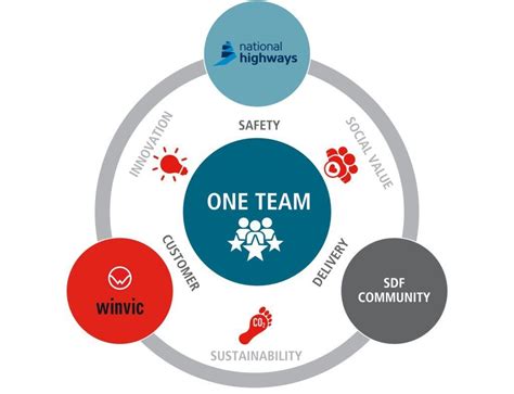 Amendeep Atwal Posted On Linkedin