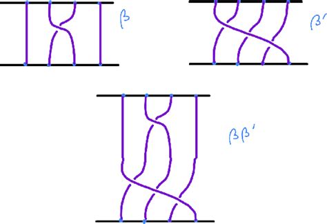 Figure 2 From A Journey Around Mapping Class Groups And Their Presentations Semantic Scholar