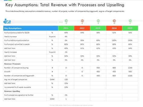 Top 10 Key Assumptions Powerpoint Presentation Templates In 2025